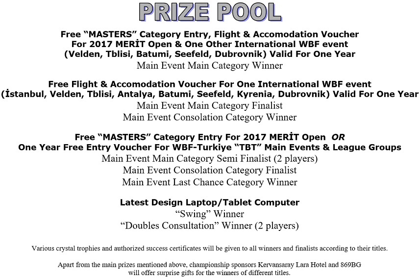 WBF-Turkiye 2017 Mediterranean Open Backgammon Championship